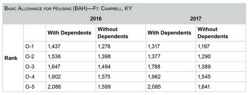 AFOQT Table Reading Practice Test 11_CrackASVAB.com