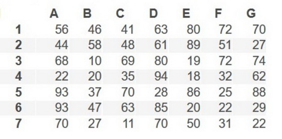 AFOQT Table Reading Practice Test 3_CrackASVAB.com