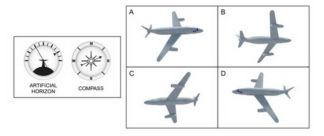 AFOQT Instrument Comprehension Practice Test 1_CrackASVAB.com