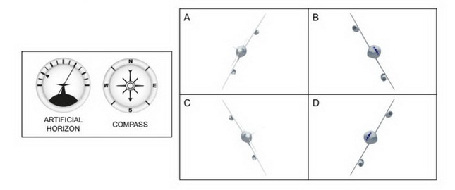 AFOQT Instrument Comprehension Question 4: Answer and Explanation ...