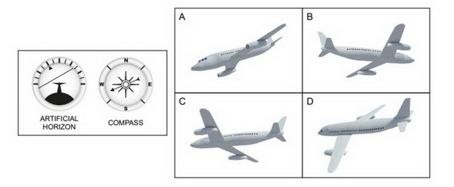 AFOQT Instrument Comprehension Practice Test 1_CrackASVAB.com