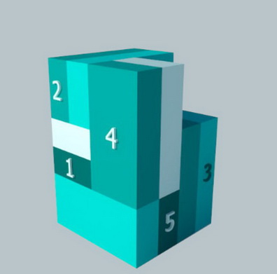 AFOQT Block Counting Practice Test 2_CrackASVAB.com