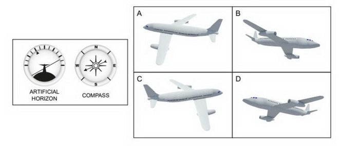 AFOQT Instrument Comprehension Practice Test 1_CrackASVAB.com