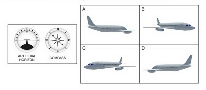 AFOQT Instrument Comprehension Practice Test 1_CrackASVAB.com