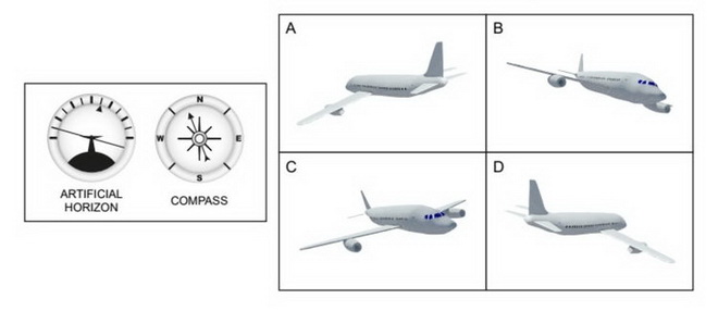 AFOQT Instrument Comprehension Question 11: Answer and Explanation ...