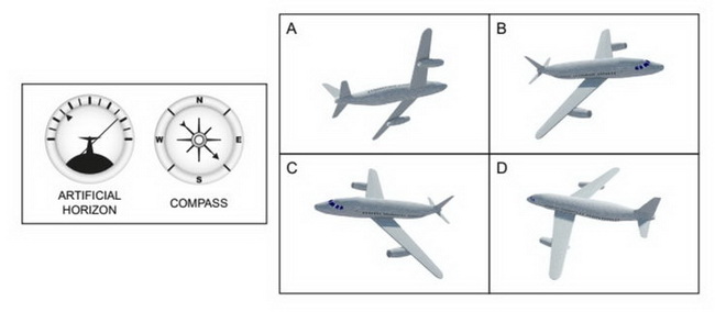 AFOQT Instrument Comprehension Practice Test 2_CrackASVAB.com
