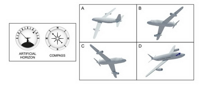 AFOQT Instrument Comprehension Practice Test 2_CrackASVAB.com