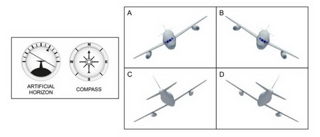 AFOQT Instrument Comprehension Question 14: Answer and Explanation ...