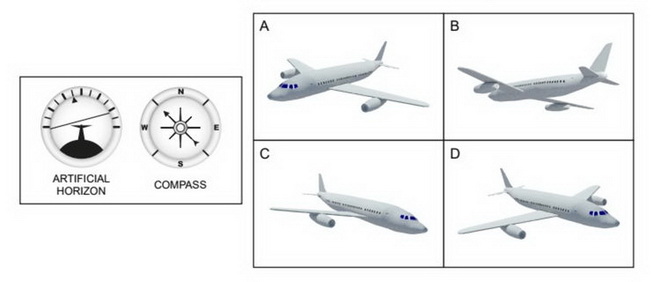 AFOQT Instrument Comprehension Practice Test 2_CrackASVAB.com