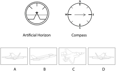 AFOQT Instrument Comprehension Question 70: Answer and Explanation ...