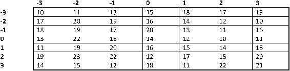 AFOQT Table Reading Practice Test 14_CrackASVAB.com