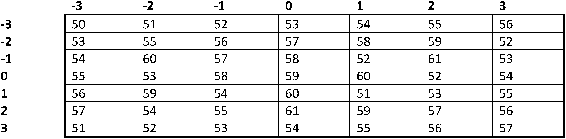 AFOQT Table Reading Practice Test 15_CrackASVAB.com