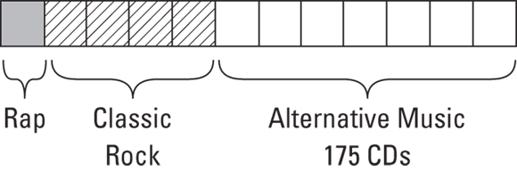 ASVAB Arithmetic Reasoning Question 717: Answer and Explanation ... ASVAB Arithmetic Reasoning Question 717: Answer and Explanation ...