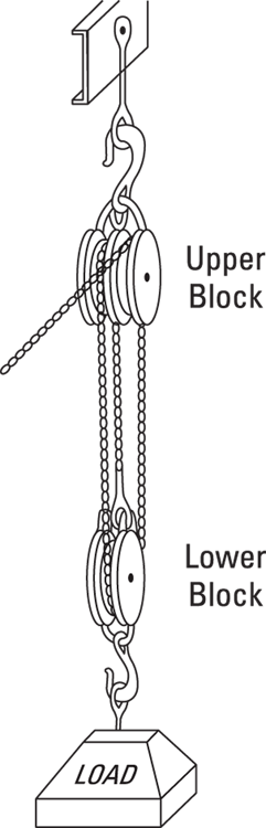 ASVAB Mechanical Comprehension Question 62: Answer and Explanation ...