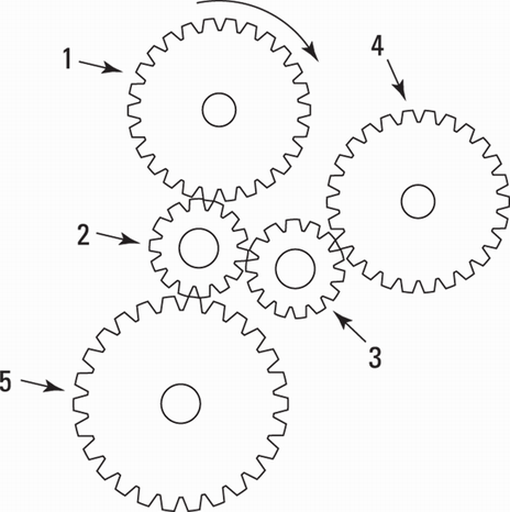 ASVAB Mechanical Comprehension Question 67: Answer and Explanation ...