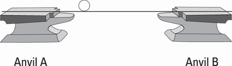 ASVAB Mechanical Comprehension Question 88: Answer and Explanation ...