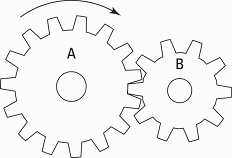 ASVAB Mechanical Comprehension Question 109: Answer and Explanation ...