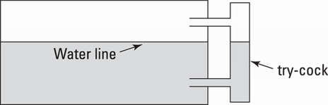 ASVAB Mechanical Comprehension Question 113: Answer and Explanation ...