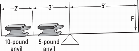 ASVAB Mechanical Comprehension Question 115: Answer and Explanation ...