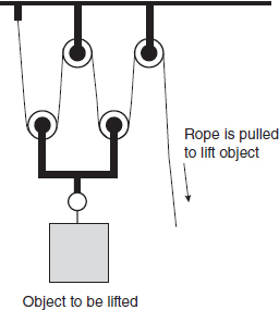 ASVAB Mechanical Comprehension Question 197: Answer and Explanation ...