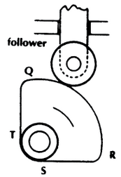 ASVAB Mechanical Comprehension Question 254: Answer and Explanation ...