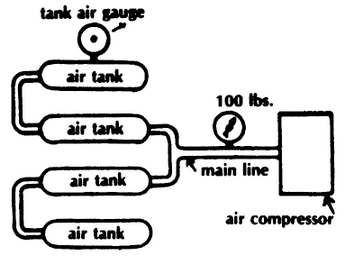 ASVAB Mechanical Comprehension Practice Test 26_CrackASVAB.com