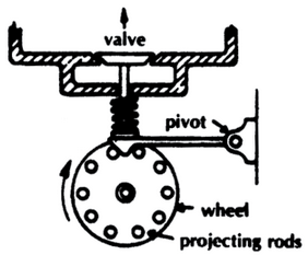 ASVAB Mechanical Comprehension Practice Test 25_CrackASVAB.com