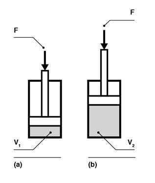 ASVAB Mechanical Comprehension Question 20: Answer and Explanation ...