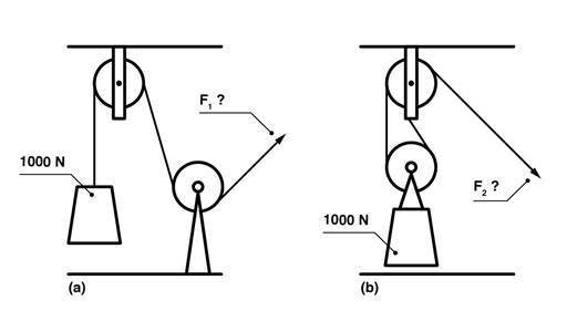 ASVAB Mechanical Comprehension Question 30: Answer and Explanation ...